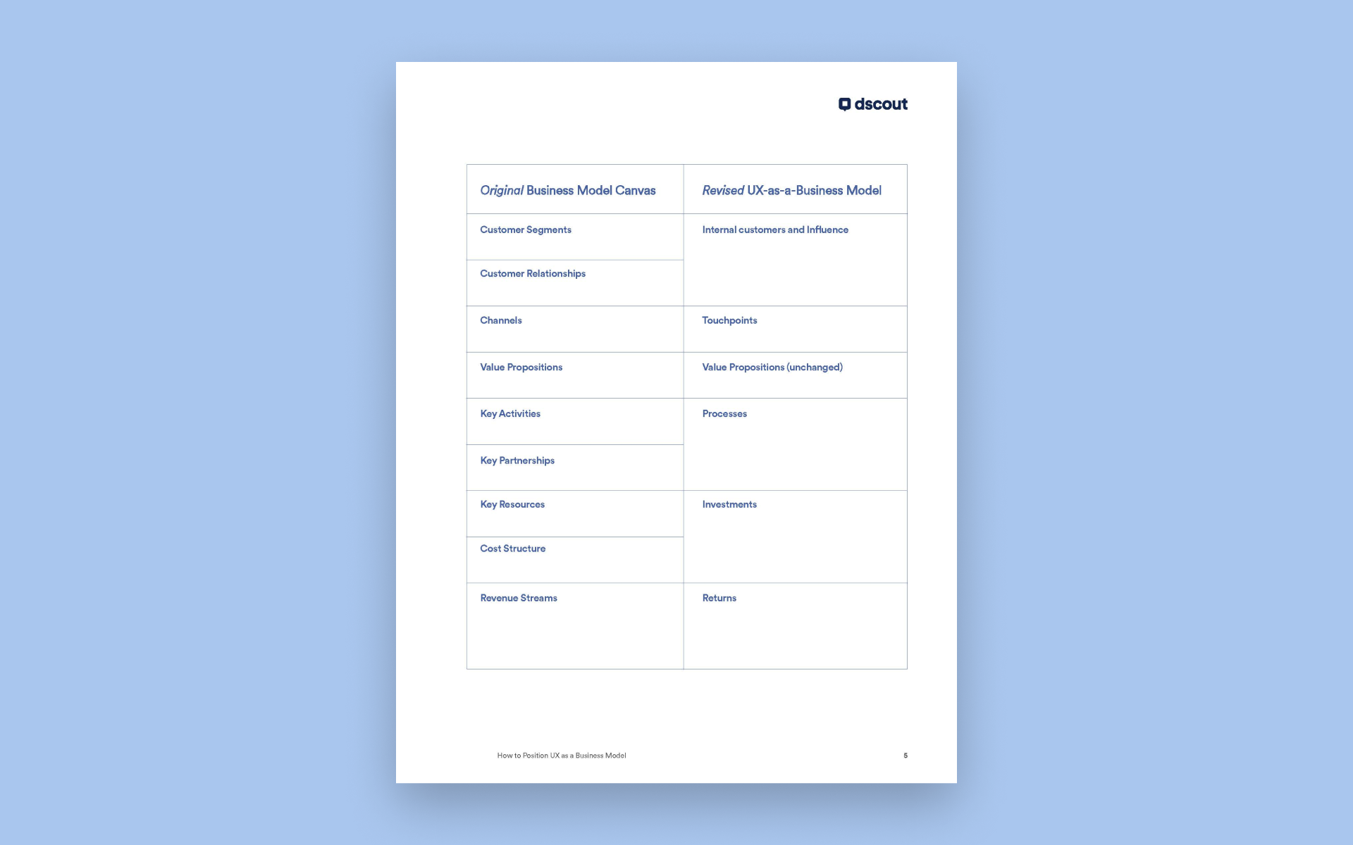 How to Position UX as a Business Model [Template]