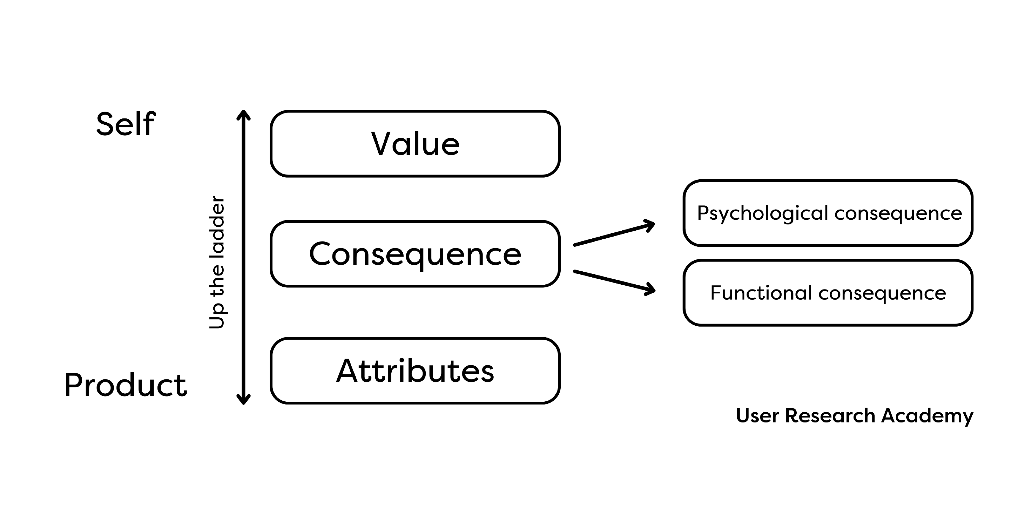 What Is The Difference Between Interlaced Png And None