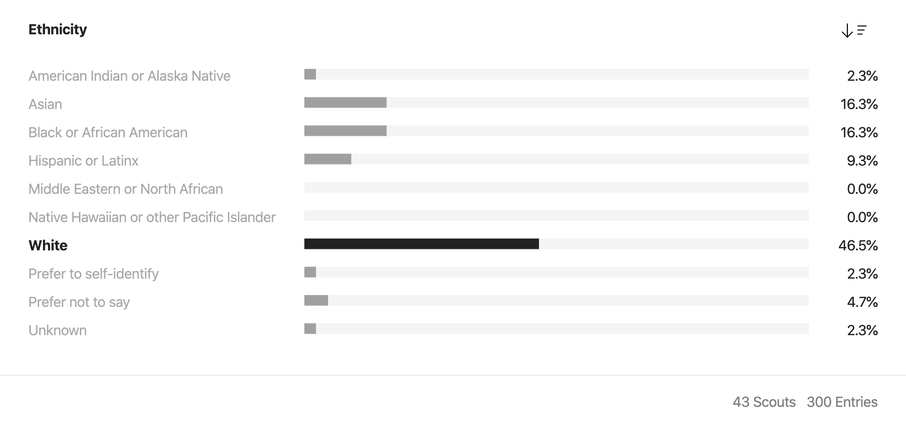 Gen Z, Identity, and Brand: How the “Digital Native” Generation is…