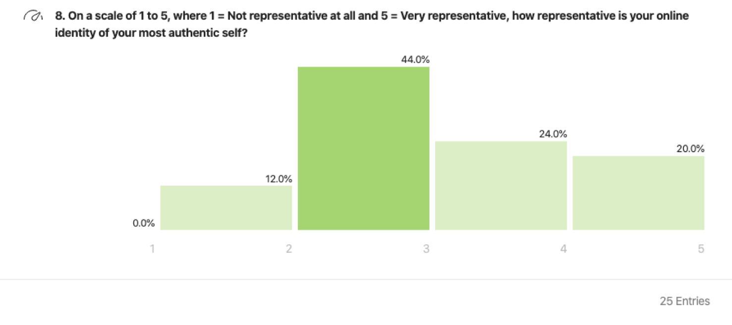 Gen Z, Identity, and Brand: How the “Digital Native” Generation is ...