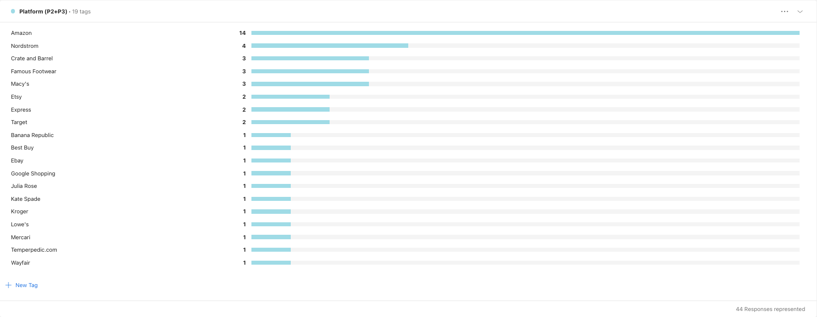 Three Approaches to Tagging that Bring Clarity to Qual Data